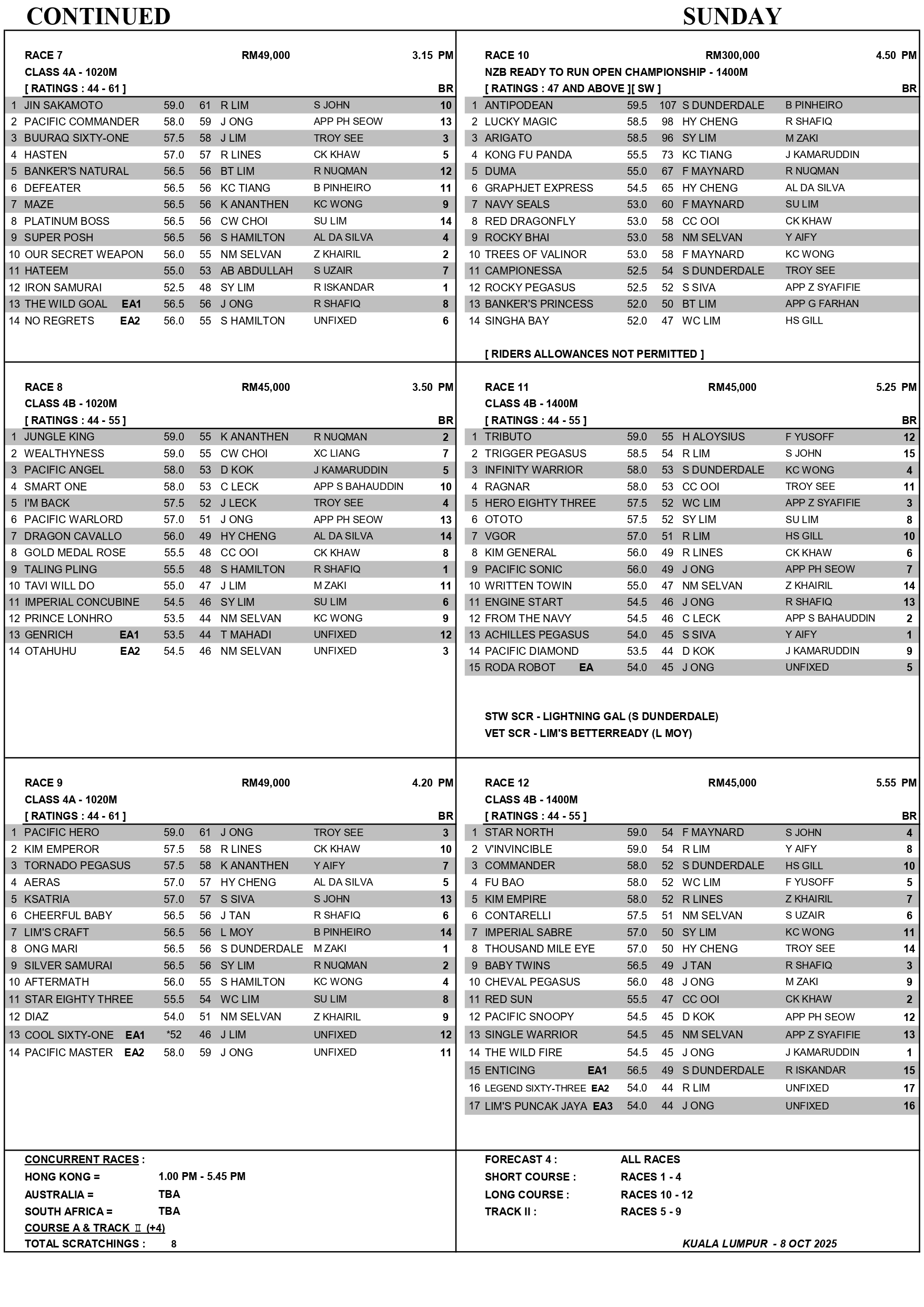 SLTC Declaration Sunday 12 October 2025_page-0002 | Selangor Turf Club