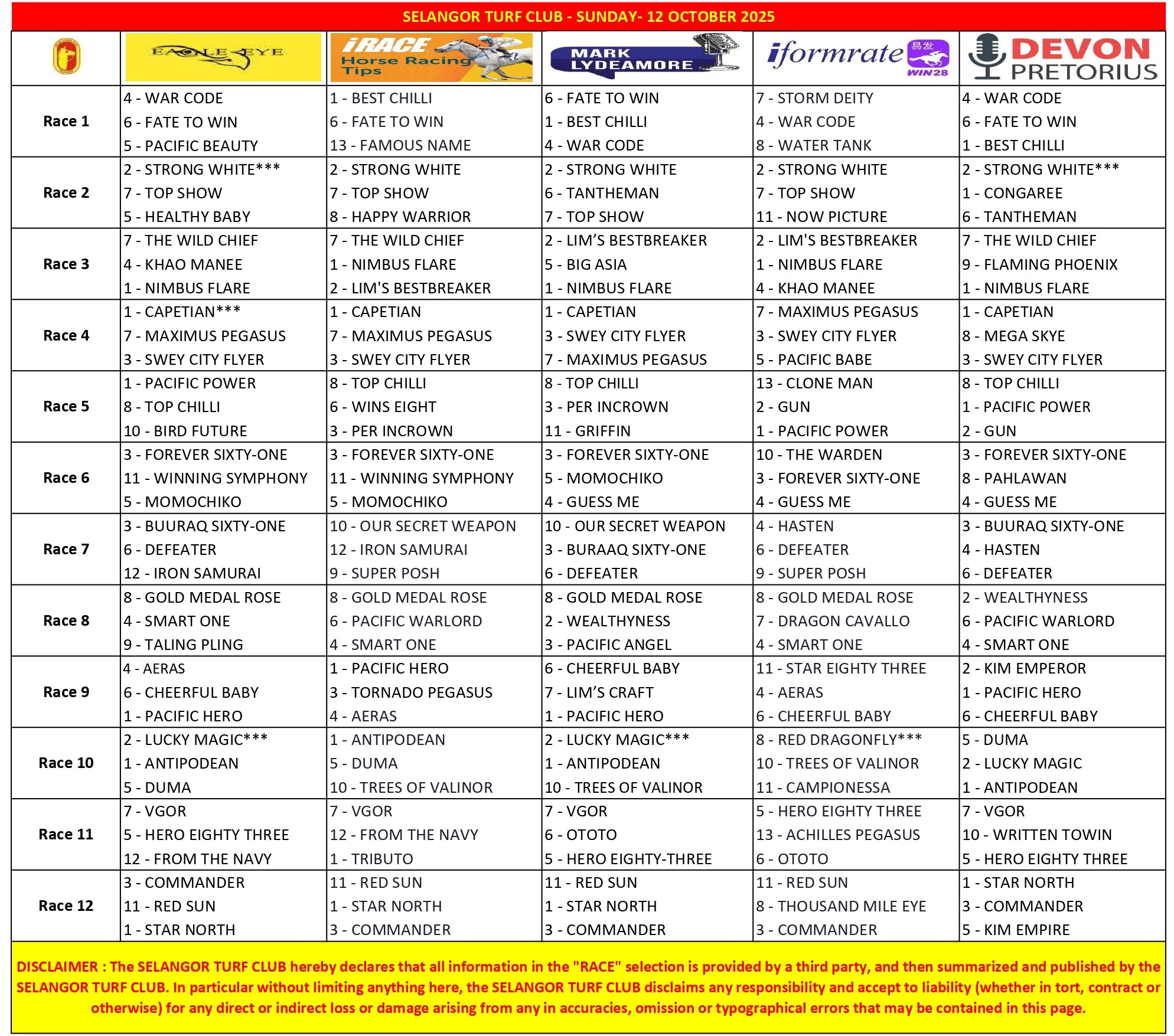 Tip Sheet 12 October 25_page-0001 | Selangor Turf Club